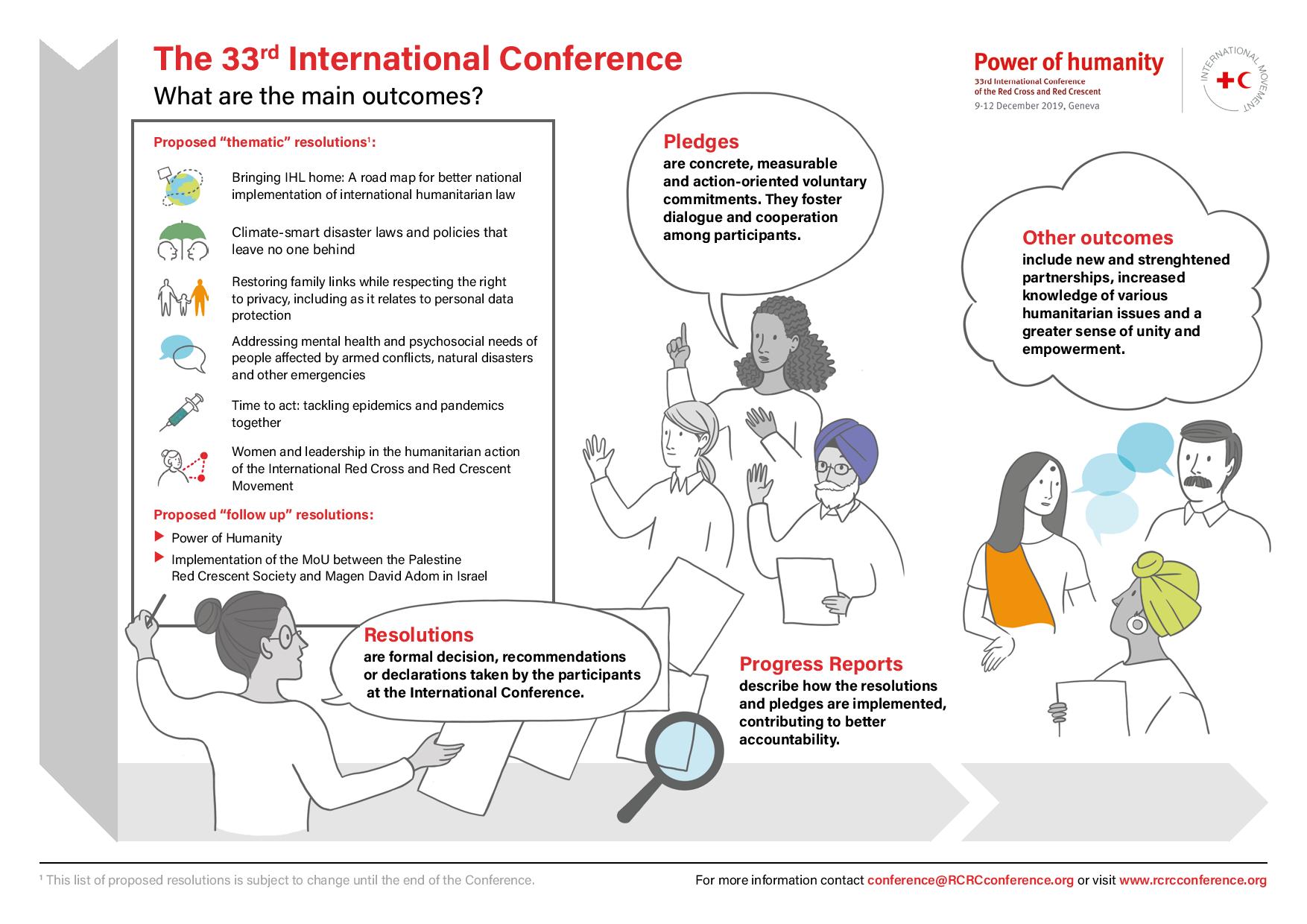 33rd International Conference at a glance – Statutory Meetings